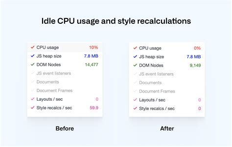 Making Githubs New Homepage Fast And Performant The Github Blog