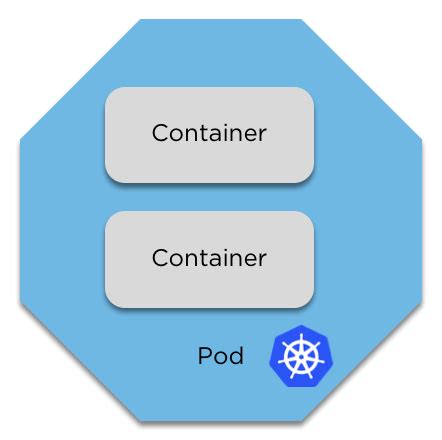 What Is Kubernetes Pod Kcnaa