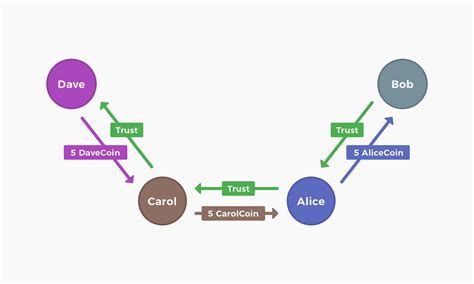 Anoma возвращает Graphs в Crypto Mms