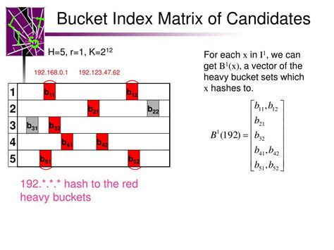 ppt reverse hashing for high speed network monitoring algorithms