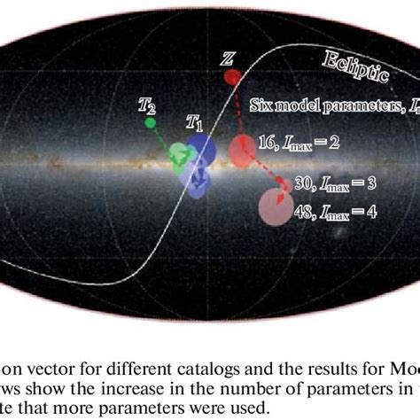Illustrates The Direction Of The Acceleration Vector For Different Download Scientific Diagram