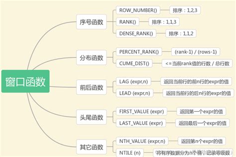 Mysql 控制流函数、窗口函数（序号函数、开窗聚合函数、分布函数、前后函数、头尾函数、其他函数）mysql支持哪些序号函数 Csdn博客