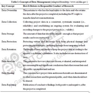 Data Management Analysis And Interpretation Research Methods And Field Work