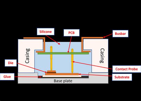 2 Concept Final De La Diode Download Scientific Diagram