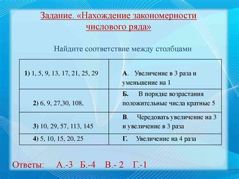 Числовая последовательность Online Presentation