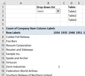 Change PivotTable Data Source Using A Drop Down List