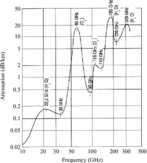 Figure B1 From Compact Wide Scan Angle Antennas For Automotive