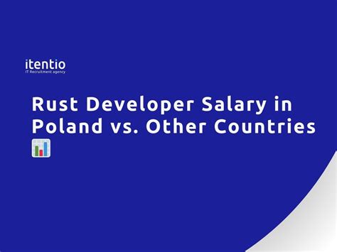 Rust Developer Salary In Poland Itentio It Recruitment Agency In