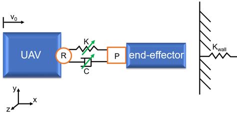 Sketch Of The Planar Model And Relevant Parameters Download