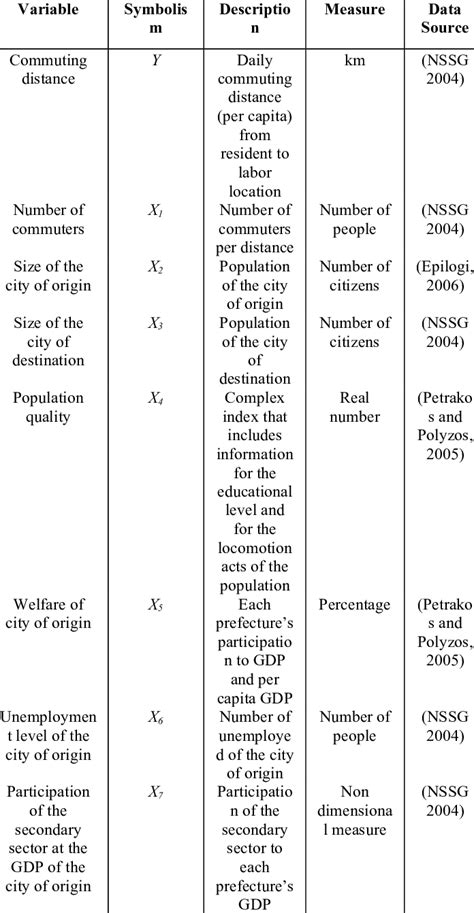 Ordinal Regression Variables Download Table