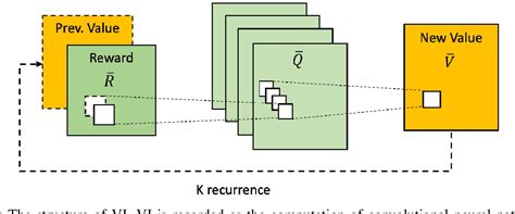 Figure 1 From Memory Augmented Episodic Value Network Semantic Scholar