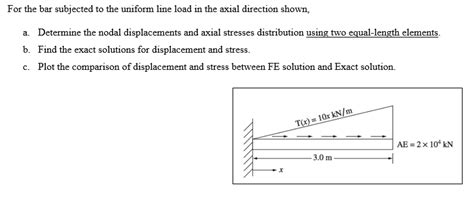 Solved For The Bar Subjected To The Uniform Line Load In The Chegg Com