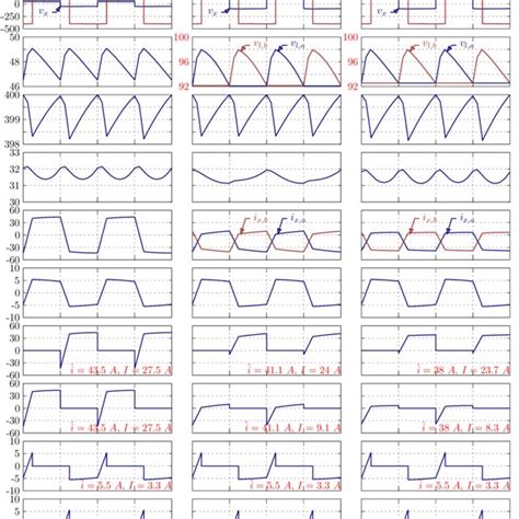 Obtained Simulation Results For The Three Different Topologies Using Download Scientific