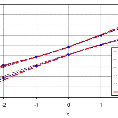 Confidence Intervals For The 75th Percentile Of A Weibull Distribution