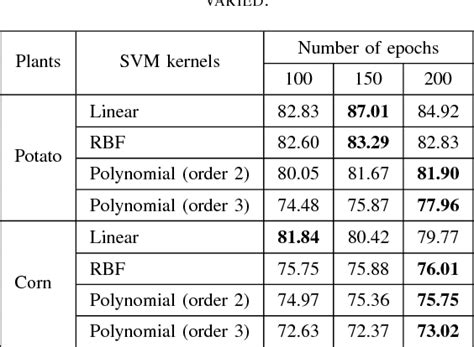 Table Ii From Unsupervised Convolutional Autoencoder Based Feature