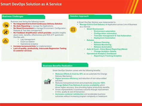 Smart Iot Devops Solution Ppt