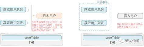 聊聊spring事务控制策略以及transactional失效问题避坑 腾讯云开发者社区 腾讯云