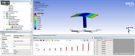 初学ansys模态分析及谐响应分析ansys谐响应分析如何看振幅 Csdn博客