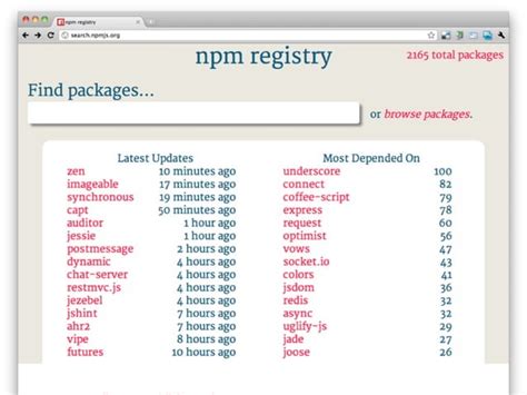 Getting Started With Developing Nodejs PPT