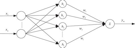 Multilayer Perceptron Structure Download Scientific Diagram