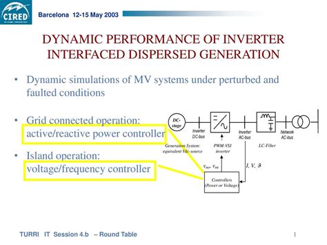 Dynamic Performance Of Inverter Interfaced Dispersed Generation Ppt