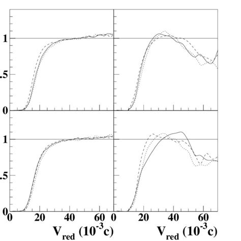 Correlation Functions Constructed From The Transverse Left Panel And Download Scientific