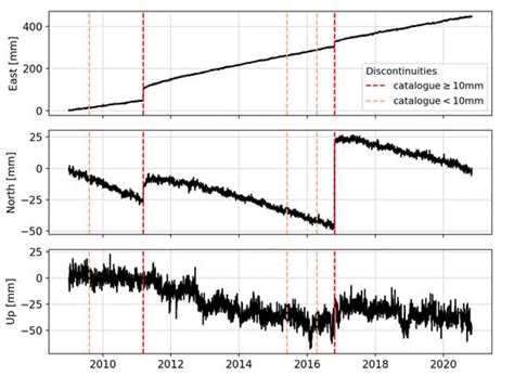 Remote Sensing Special Issue Data Science And Machine Learning For