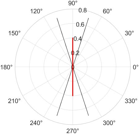 GitHub Abhranildas Orientation Stats Matlab Toolbox To Compute Mean And Sd Of Undirected