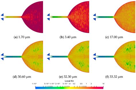 Dsmc Simulation Of The Effect Of Needle Valve Opening Ratio On The Rarefied Gas Flows Inside A