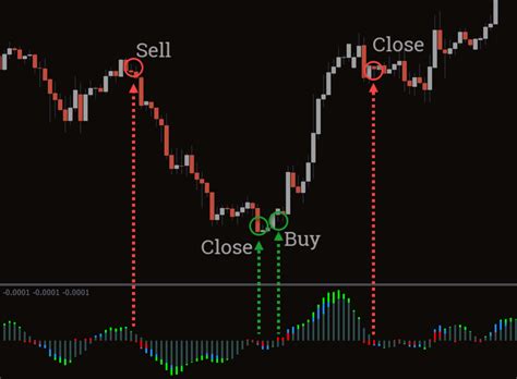 Power Indicator