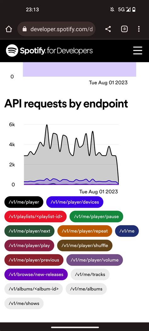 Spotify Mediaplayer Entity Gets Unavailable Max Retries Reached · Issue 98413 · Home