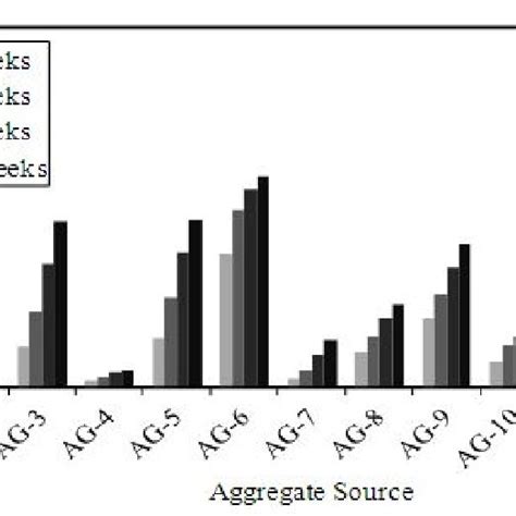 Nader Ghafoori University Of Nevada Las Vegas Nevada Unlv Department Of Civil And