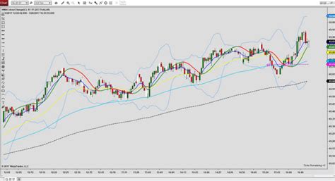 Build You Any Ninjatrader8 Tool From Bot To Indicators By Mouaadlab