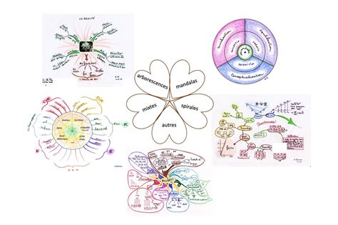 Analyse Et Synthèse Lce Formations
