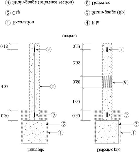 Positions Of The Instrumentation And The Defect Download Scientific Diagram
