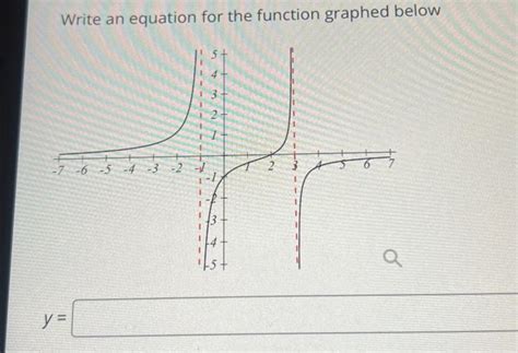 Solved Write An Equation For The Function Graphed Belowwrite