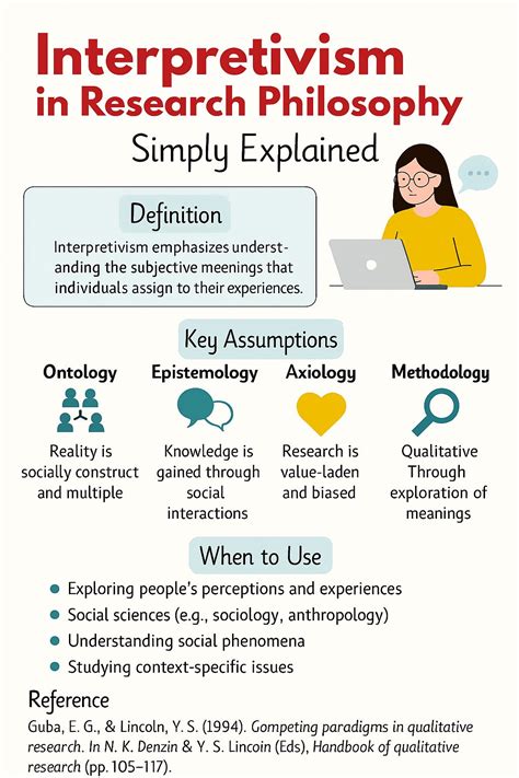 Interpretivism In Research Philosophy Aridi Malaeb L