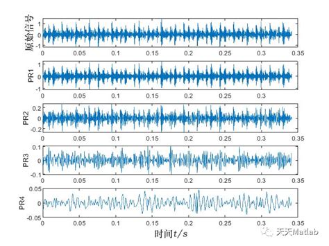 【信号处理】基于双音多频dtmf信号检测含matlab源码 阿里云开发者社区