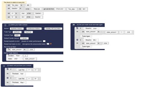 Strategy With Max And Low Ticks · Issue 3076 · Binary Combinary Bot · Github