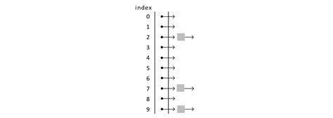 Hashing And Hash Tables An Open Guide To Data Structures And Algorithms