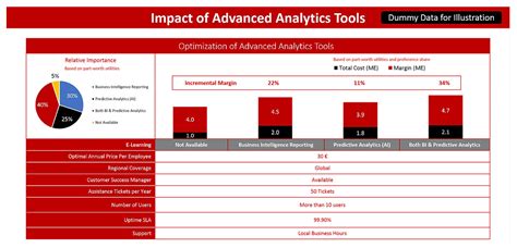 Design To Value Dtv Using Cost Integrated Conjoint Analysis Pps Pricing Articles