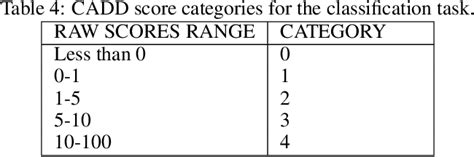 table 4 from scalable knowledge graph construction and inference on