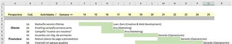 Crear Un Cuadro De Mando En Excel Paso A Paso