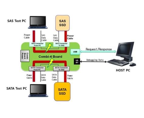 엠테크 ssd reliability test system