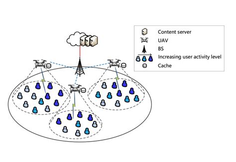 How To Simulate Multiple Uavs In Matlab For Wireless Communication