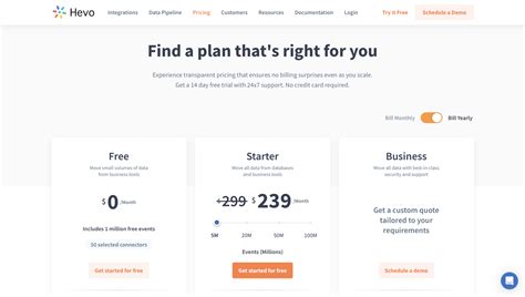 12 Best Data Migration Testing Tools 2024 Hashdork