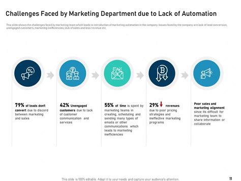 Automating Business Process Powerpoint Presentation Slides Presentation Graphics