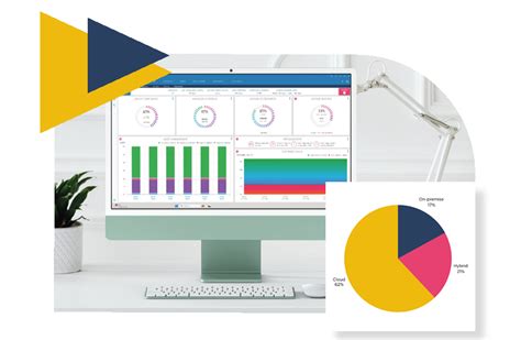 Security Vulnerabilities License Dashboard