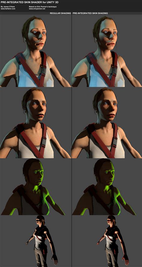 Gritty Realistic Skin Shader Unity Engine Unity Discussions