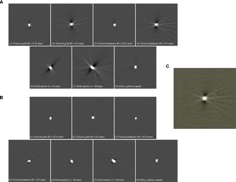 Experimental Comparison Of Fiducial Markers Used In Proton Therapy